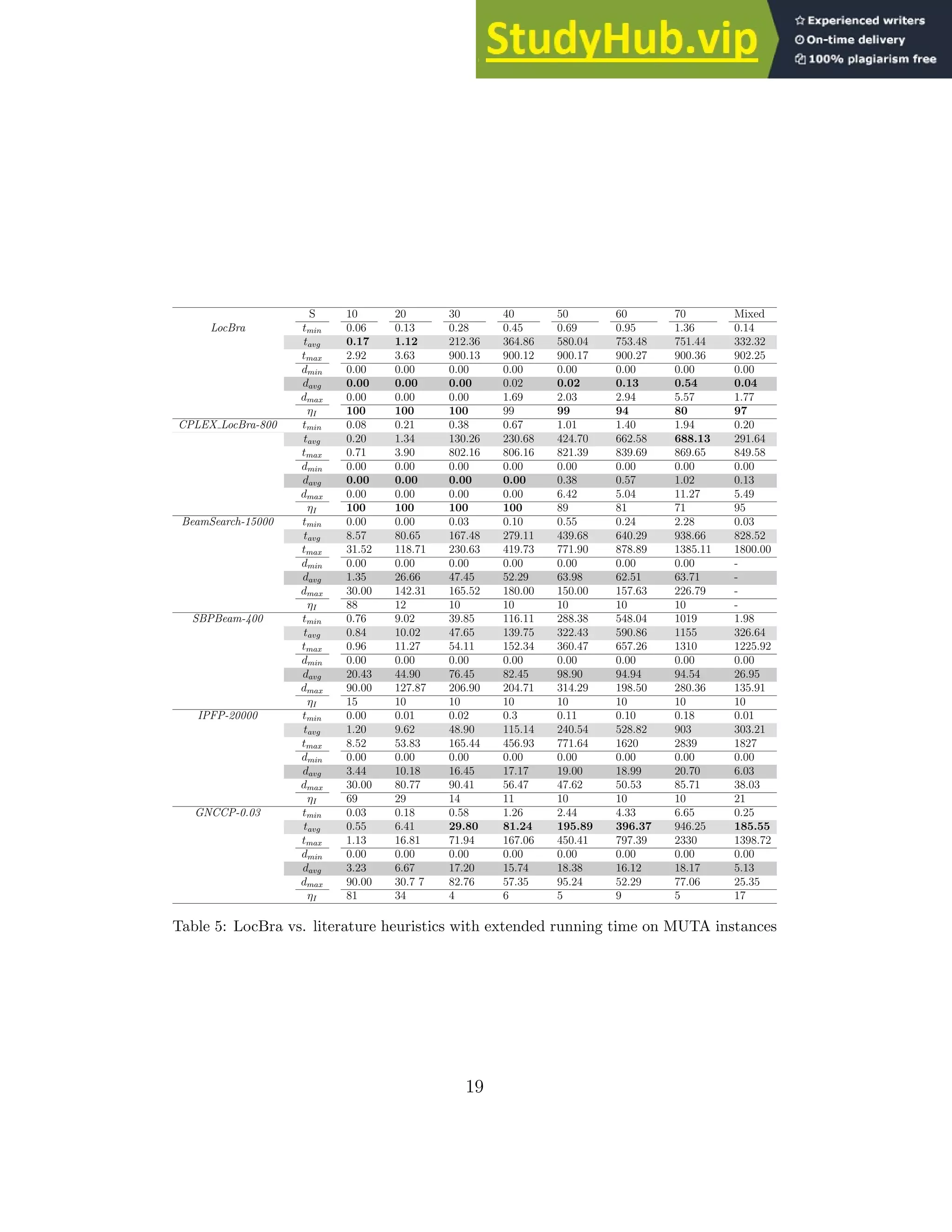 A Local Branching Heuristic For Solving A Graph Edit Distance Problem | PDF