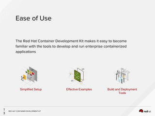 A local private PaaS in minutes with the Red Hat CDK | PPTX | Cloud ...