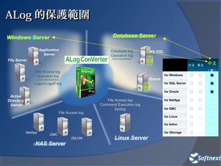 A log介紹簡報 | PPT