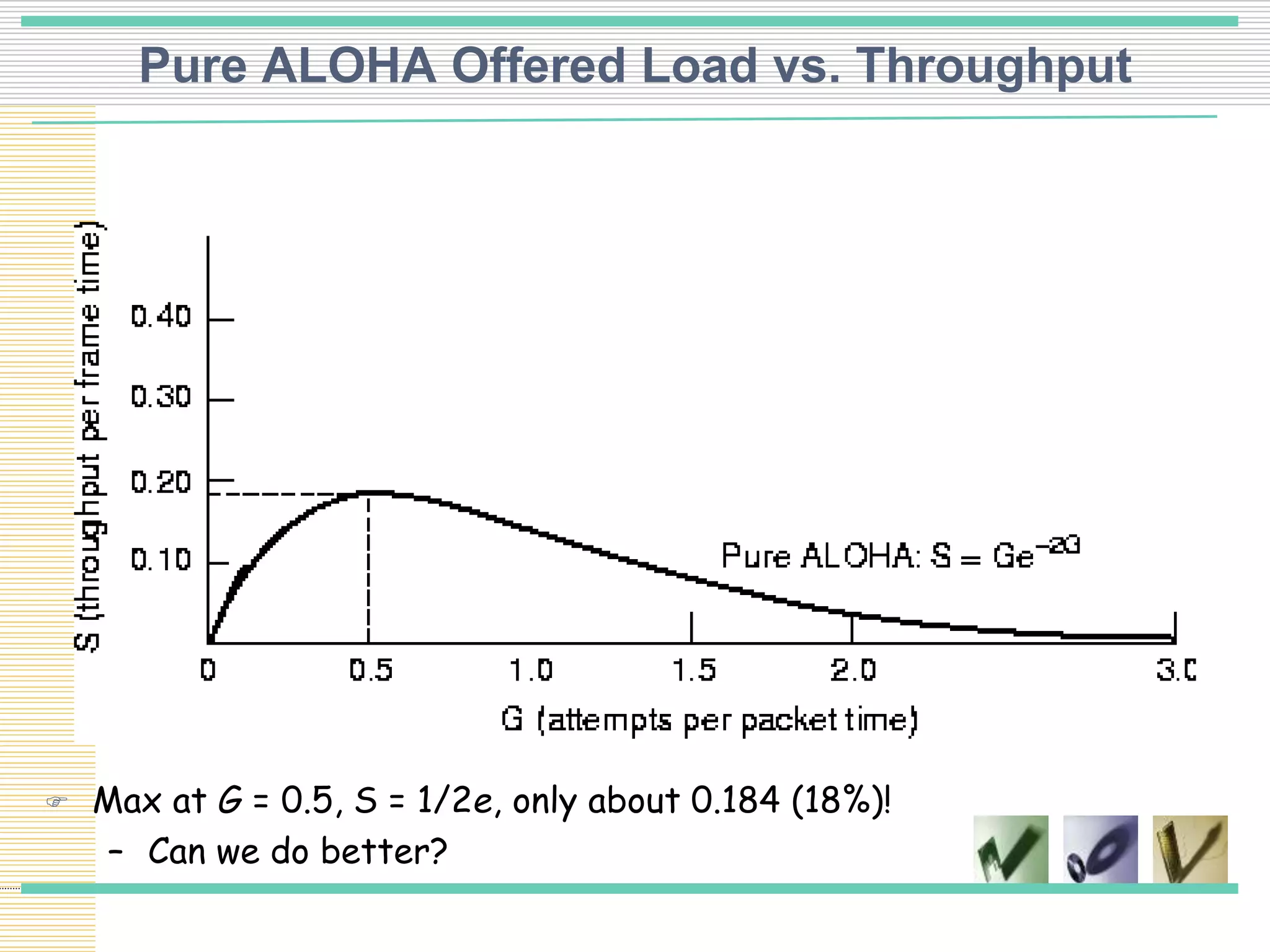 ALOHA Protocol (in detail) | PPTX