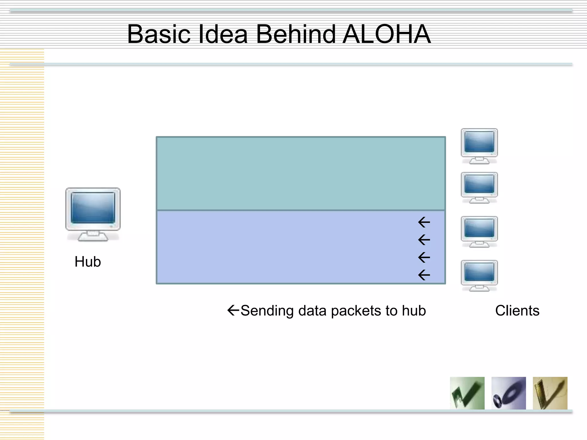 ALOHA Protocol (in detail) | PPTX