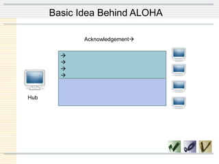 ALOHA Protocol (in detail) | PPTX | Computer Networking | Computing