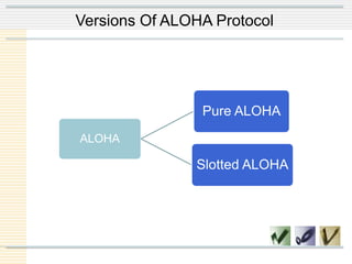 ALOHA Protocol (in detail) | PPTX