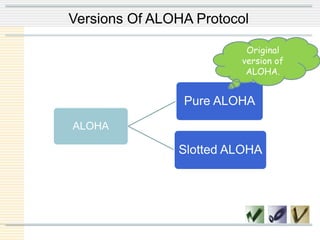 ALOHA Protocol (in detail) | PPTX