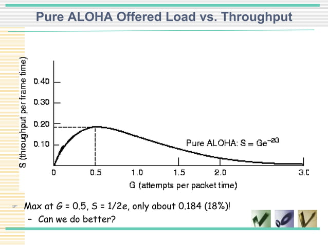ALOHA Protocol (in detail) | PPTX | Computer Networking | Computing