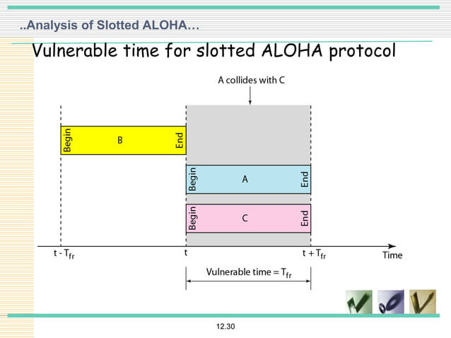 ALOHA Protocol (in detail) | PPTX | Computer Networking | Computing