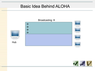 ALOHA Protocol (in detail) | PPTX | Computer Networking | Computing