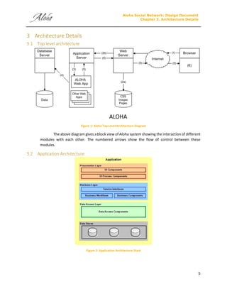 Aloha Social Networking Portal - Design Document | PDF