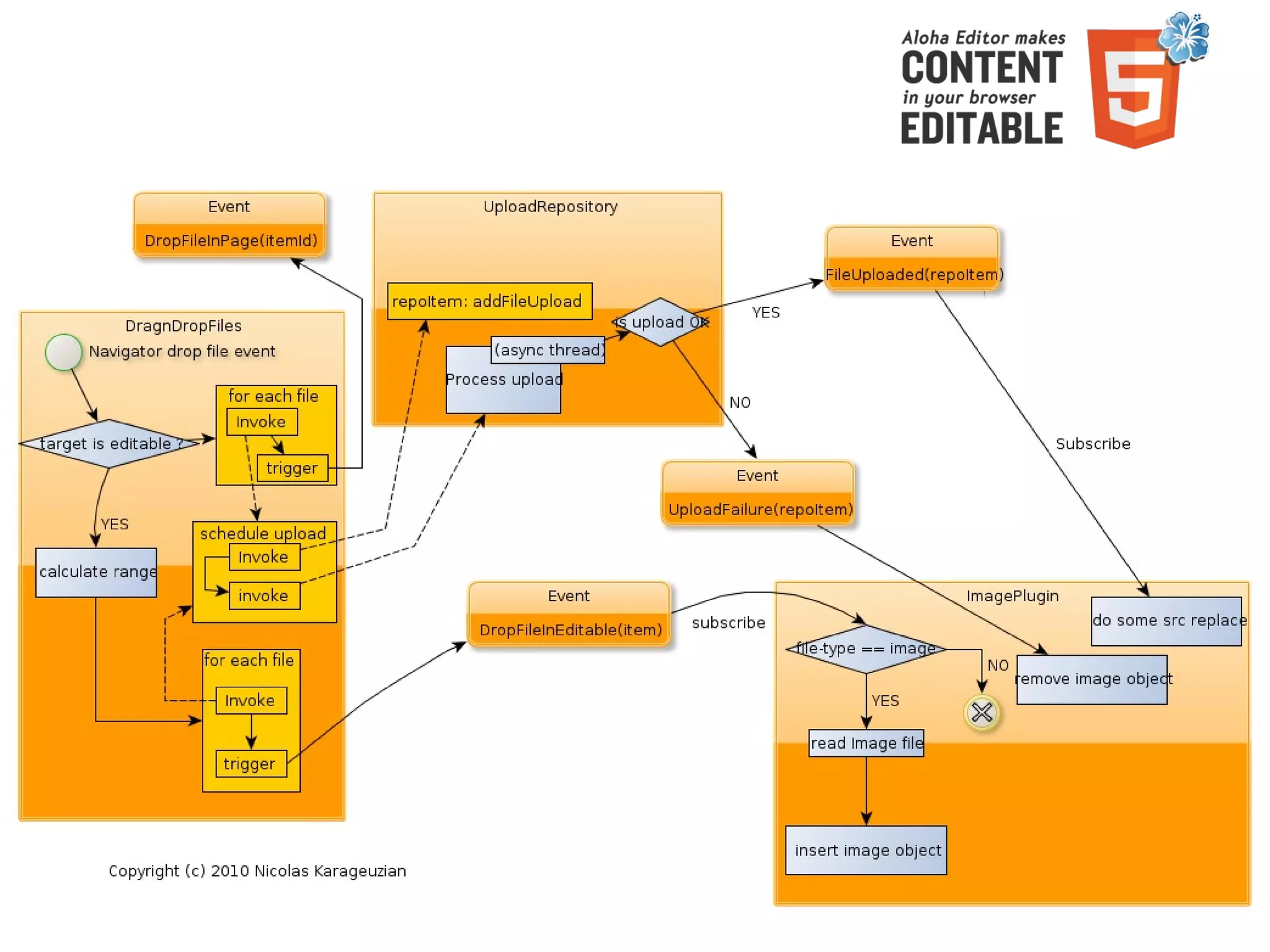 Aloha editor drag and drop files | PPT