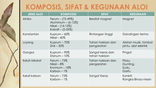 Bab 9 : Bahan Buatan dalam Industri | PPTX