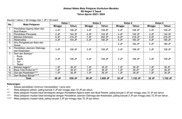 Alokasi Waktu Mata Pelajaran & Jadwal Pelajaran IKM Mandiri 2022.docx