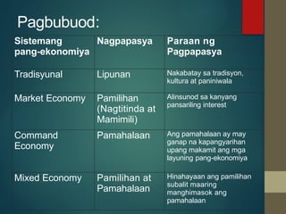 Alokasyon at Sistemang Pang Ekonomiya.pptx