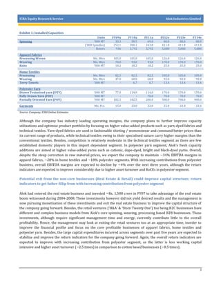 Alok industries -_icra | PDF