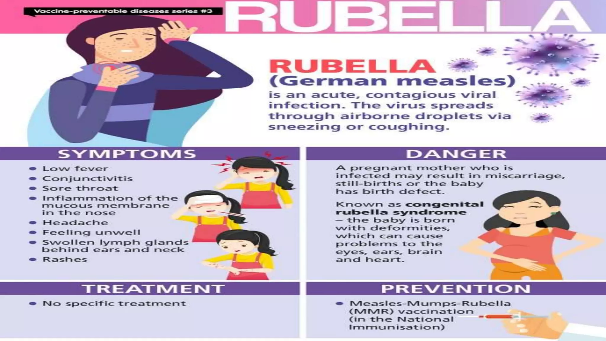 Alok Kumar (Grp 09) Rubella.pptx