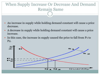 Concept Of Microeconomic Helps In Pricing The Product | PPT
