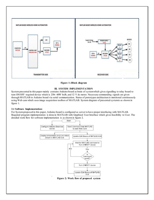 Home Automation with MATLAB and ARDUINO Interface | PDF