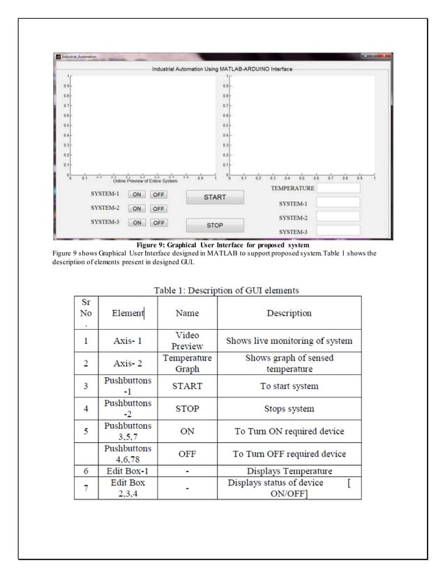 Home Automation With Matlab And Arduino Interface Pdf