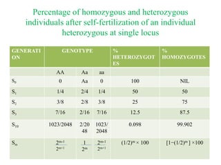 Genetic Basis of selection | PPTX