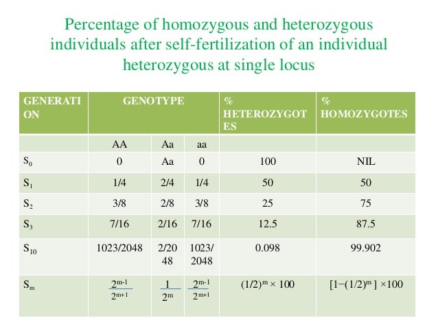 Genetic Basis of selection