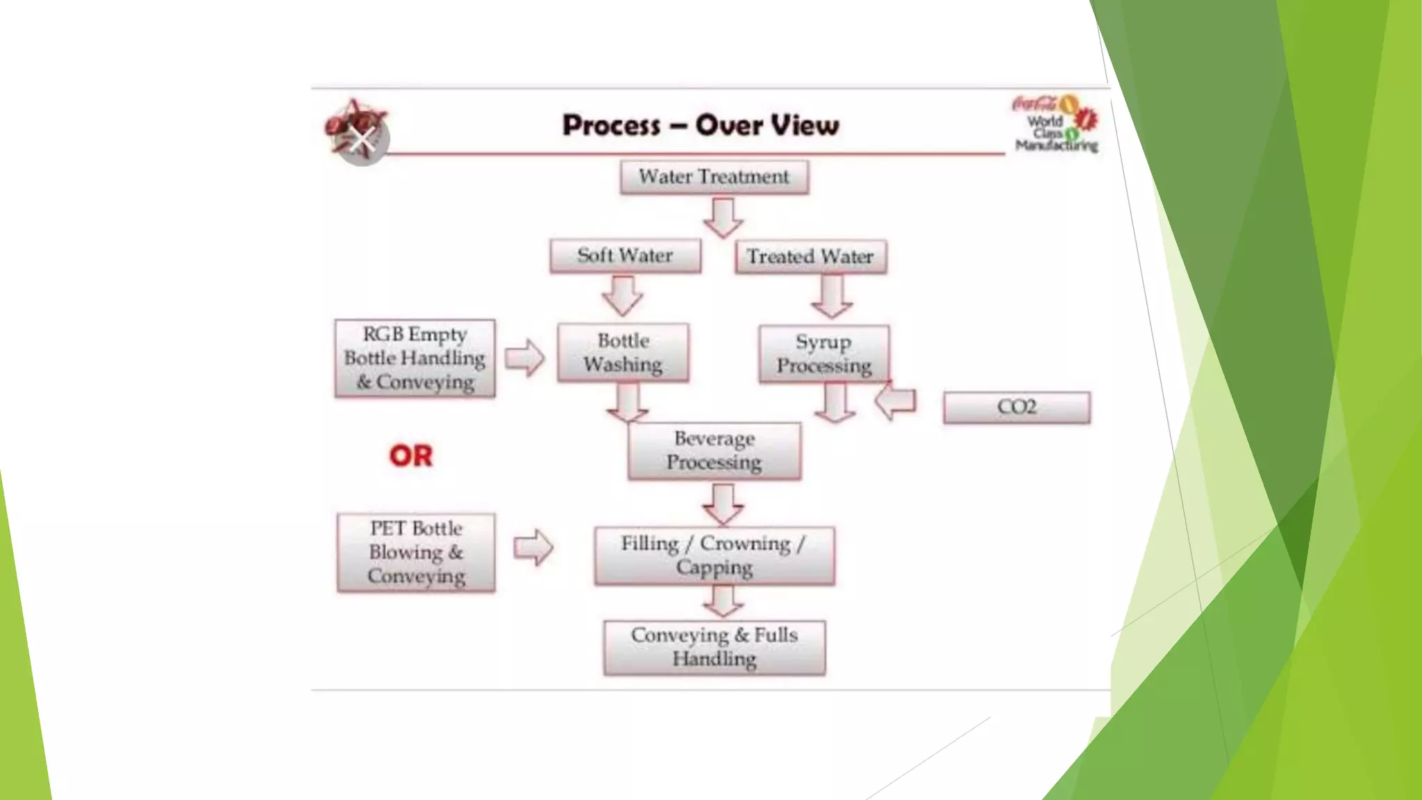 Alok presentation industrial auto | PPTX