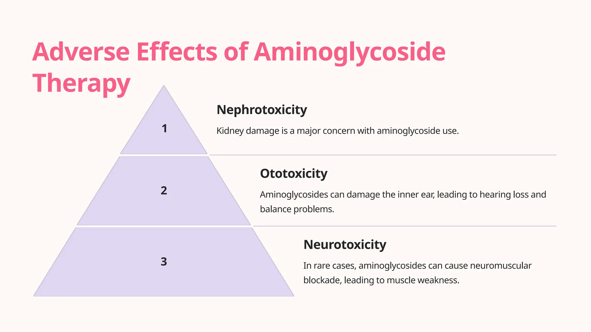 Aminoglycoside,Mechanism of Action,pharmacokinetics,Adr | PPTX