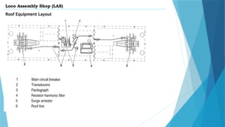 locomotive_worksAlokumar12214100internPPT.pptx