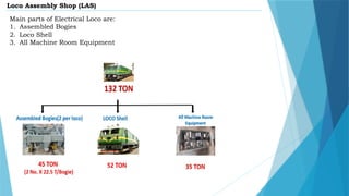 locomotive_worksAlokumar12214100internPPT.pptx