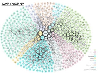 Natural human to machine communication / Alon eirew | PPT
