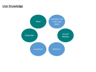 Natural human to machine communication / Alon eirew | PPT