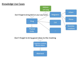 Natural human to machine communication / Alon eirew | PPT