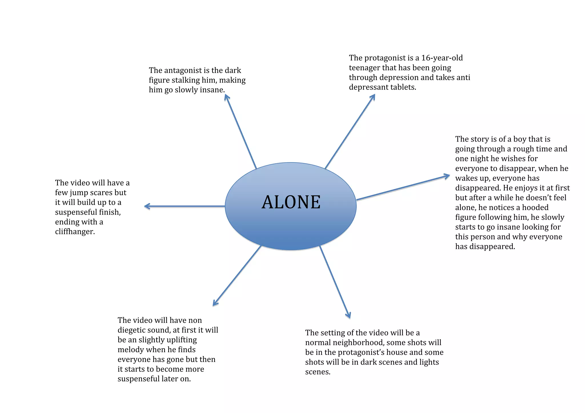 Alone (mind map) | DOCX