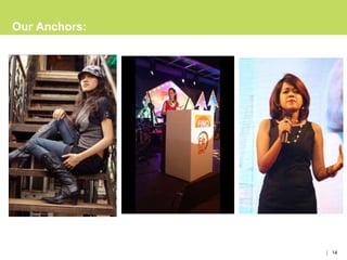 Aloof management9768340244 | PPT