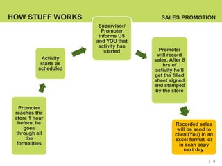 Aloof management9768340244 | PPT