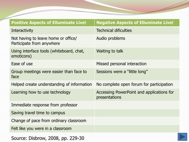 A Look at eLearning | PPT
