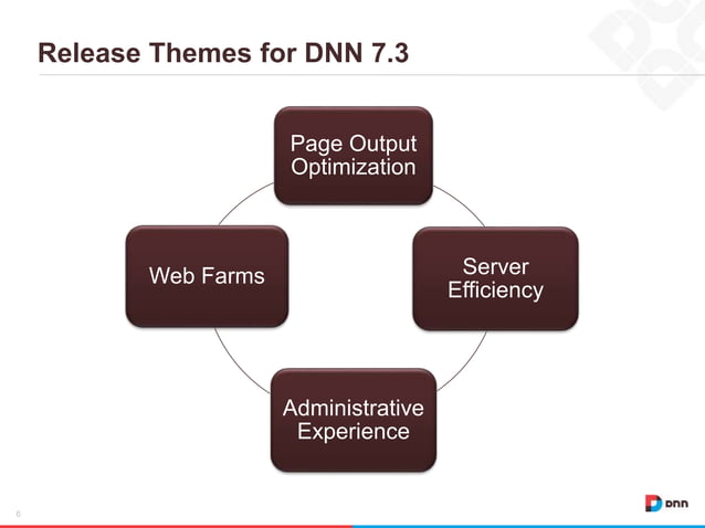 A Look at New Features in DNN 7.3 | PPT