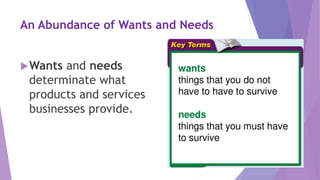 A Look at Wants and Needs ppt Grade 11 -Into Business | PPTX