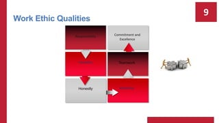 A Look at Workplace Ethics and rule.pptx