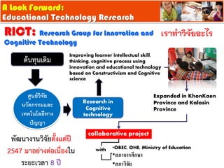 A Look Forward: Educational Technology Research | PPT