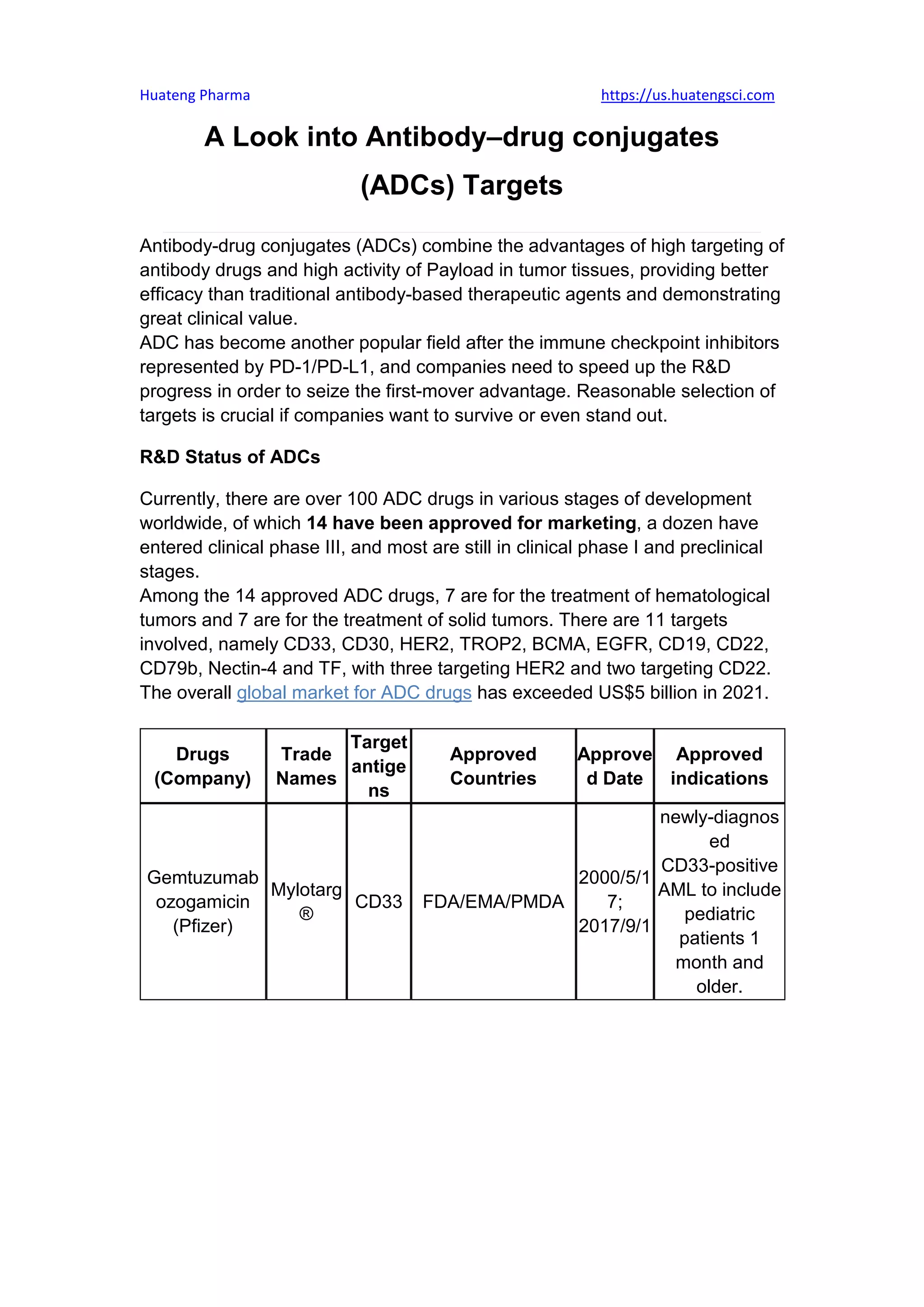 A Look into Antibody–drug conjugates (ADCs) Targets.pdf