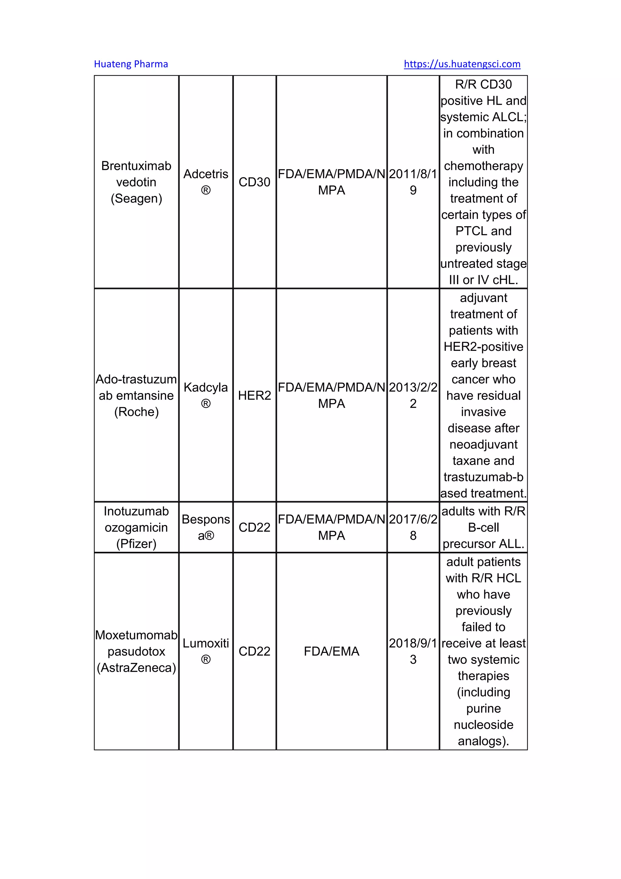 A Look into Antibody–drug conjugates (ADCs) Targets.pdf