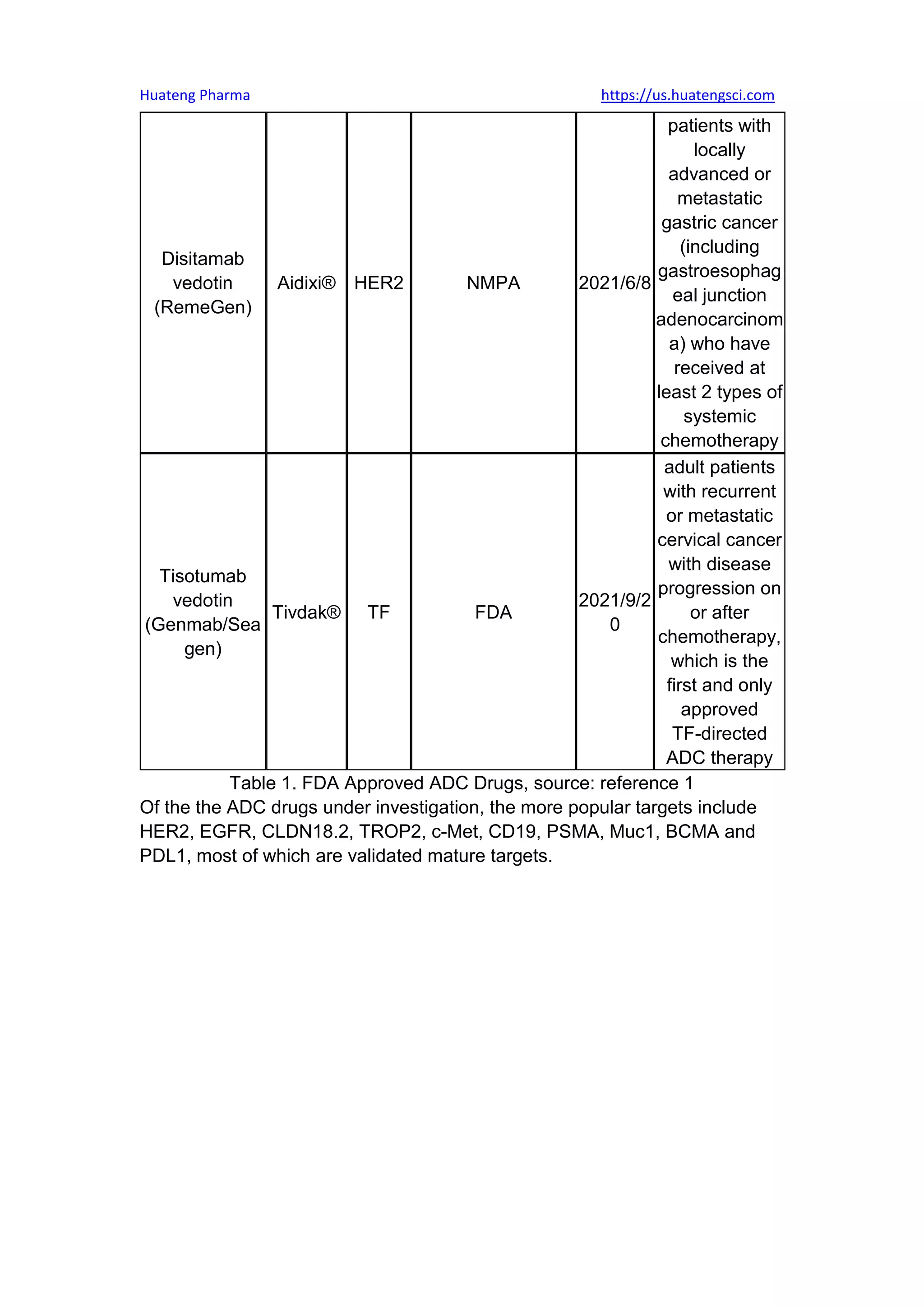 A Look into Antibody–drug conjugates (ADCs) Targets.pdf