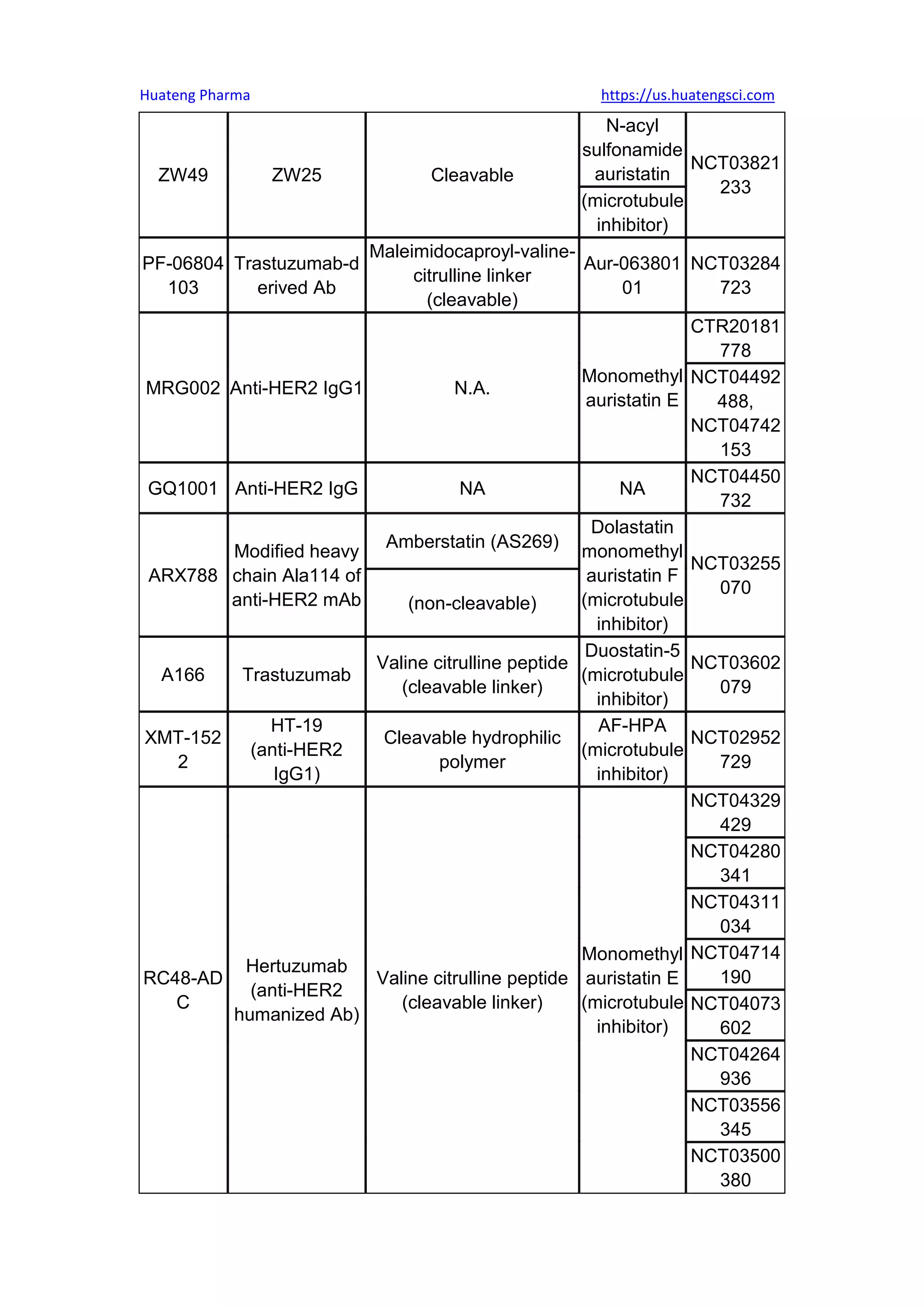 A Look into Antibody–drug conjugates (ADCs) Targets.pdf