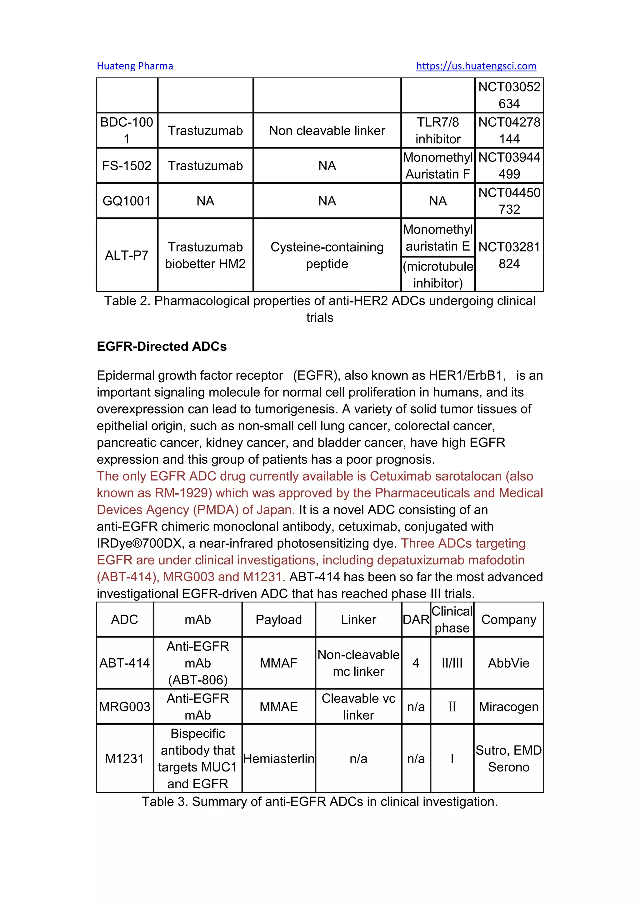 A Look into Antibody–drug conjugates (ADCs) Targets.pdf