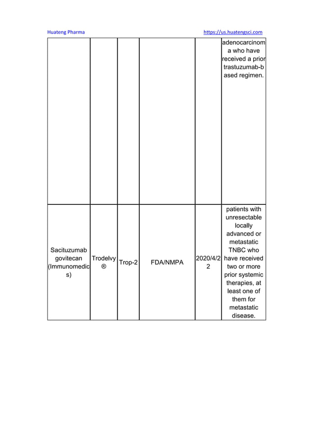 A Look into Antibody–drug conjugates (ADCs) Targets.pdf