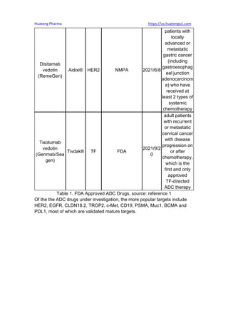 A Look into Antibody–drug conjugates (ADCs) Targets.pdf