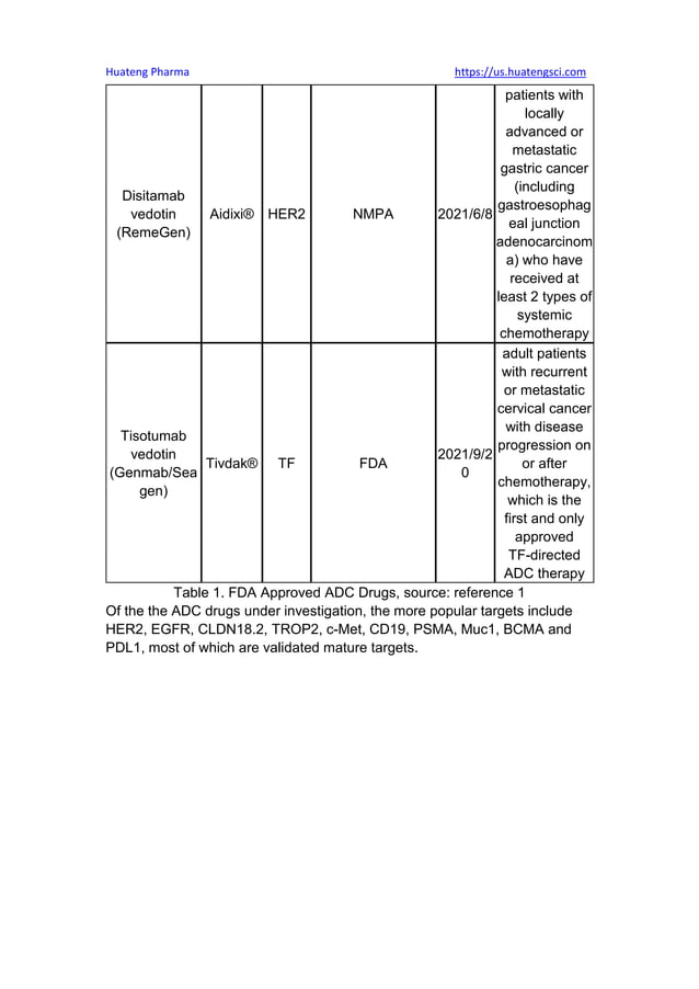 A Look into Antibody–drug conjugates (ADCs) Targets.pdf