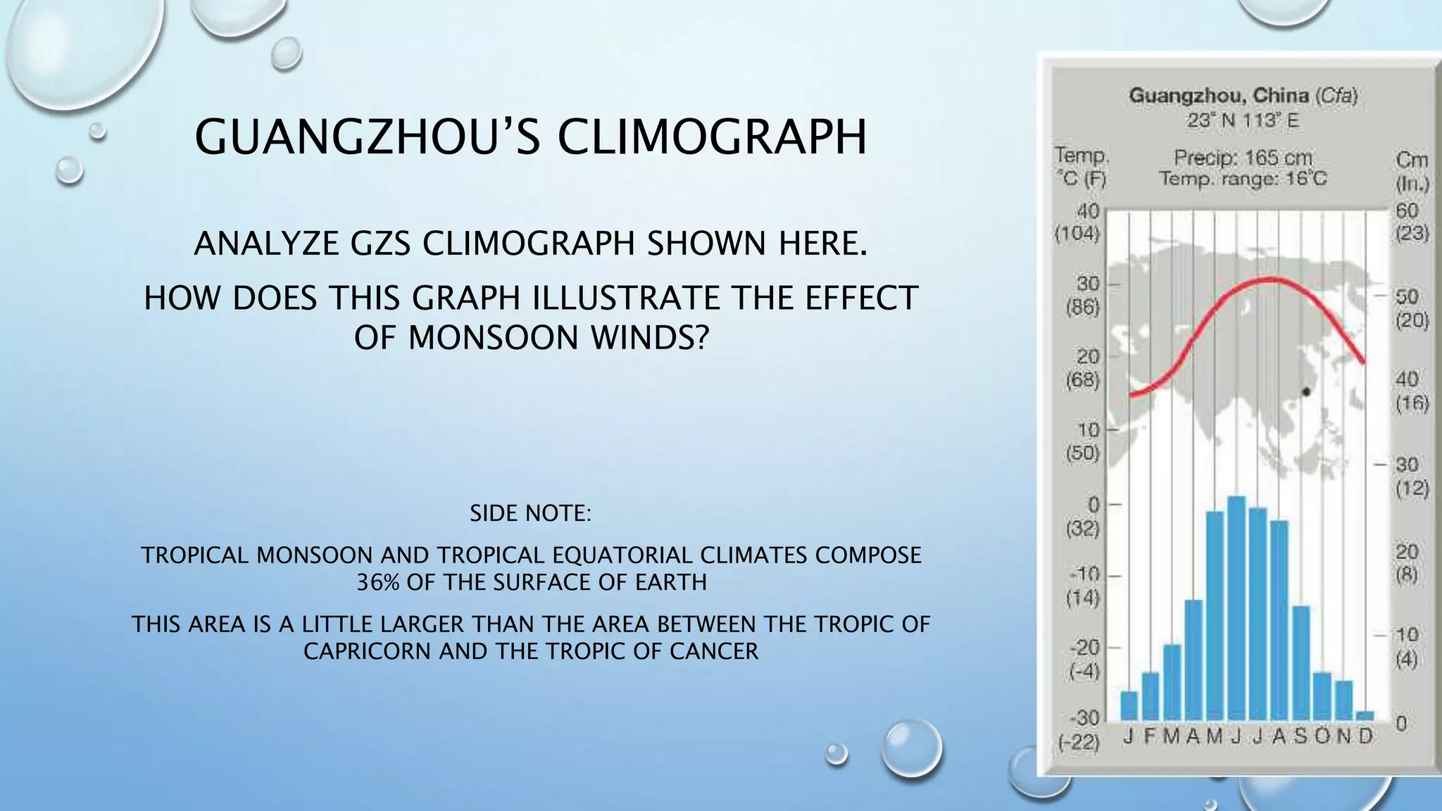 A Look Into Climate Types | PPTX | Weather | Science