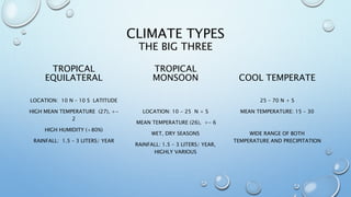 A Look Into Climate Types | PPTX