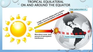 A Look Into Climate Types | PPTX