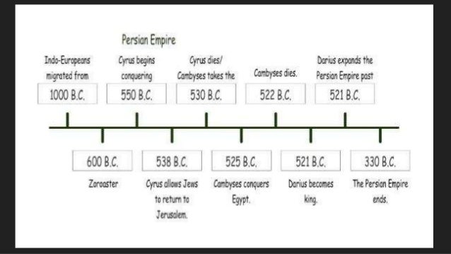 A look into the persian empire